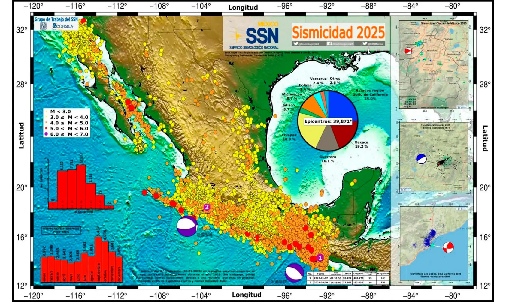 México registra 40 mil sismos en 2025; Michoacán, epicentro de alta ...